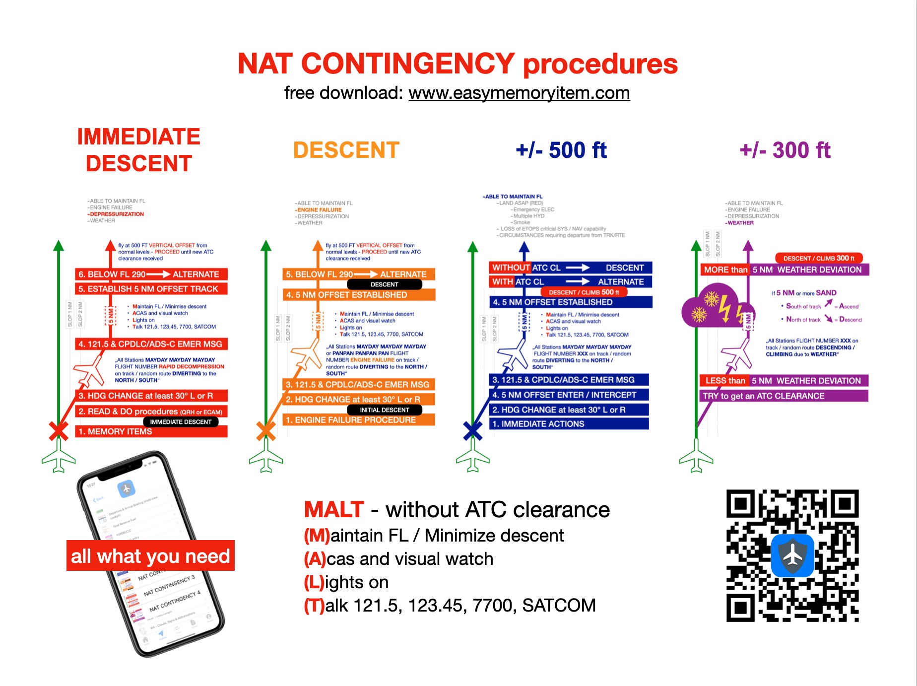 Downloads - Easy-Memory-Item