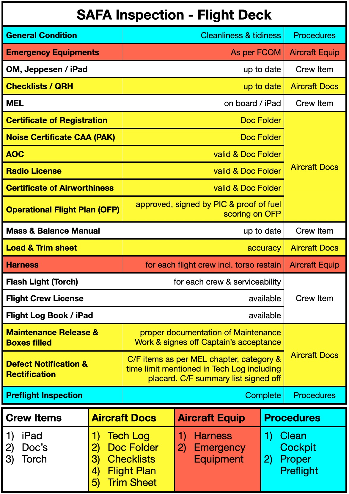 Downloads - Easy-Memory-Item